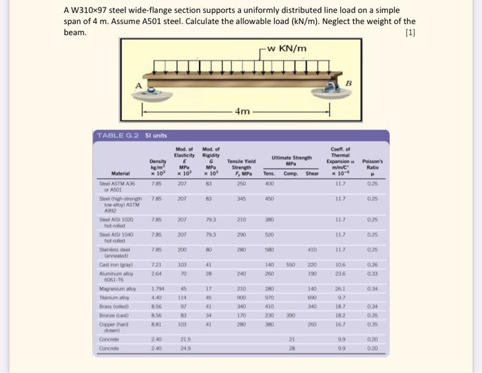 Solved A W310x97 steel wide-flange section supports a | Chegg.com