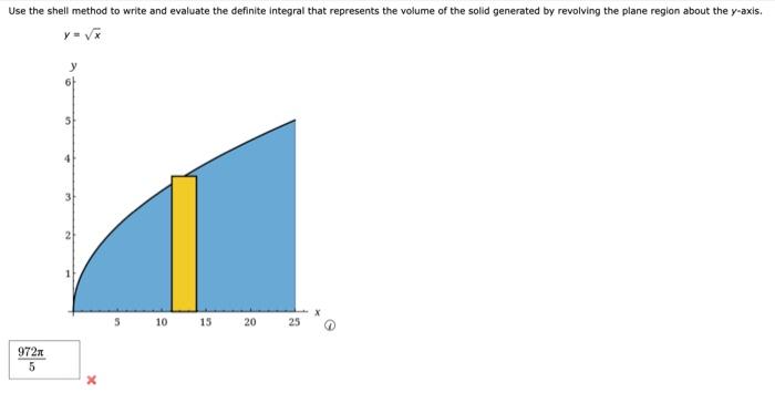 Solved Use the shell method to write and evaluate the | Chegg.com