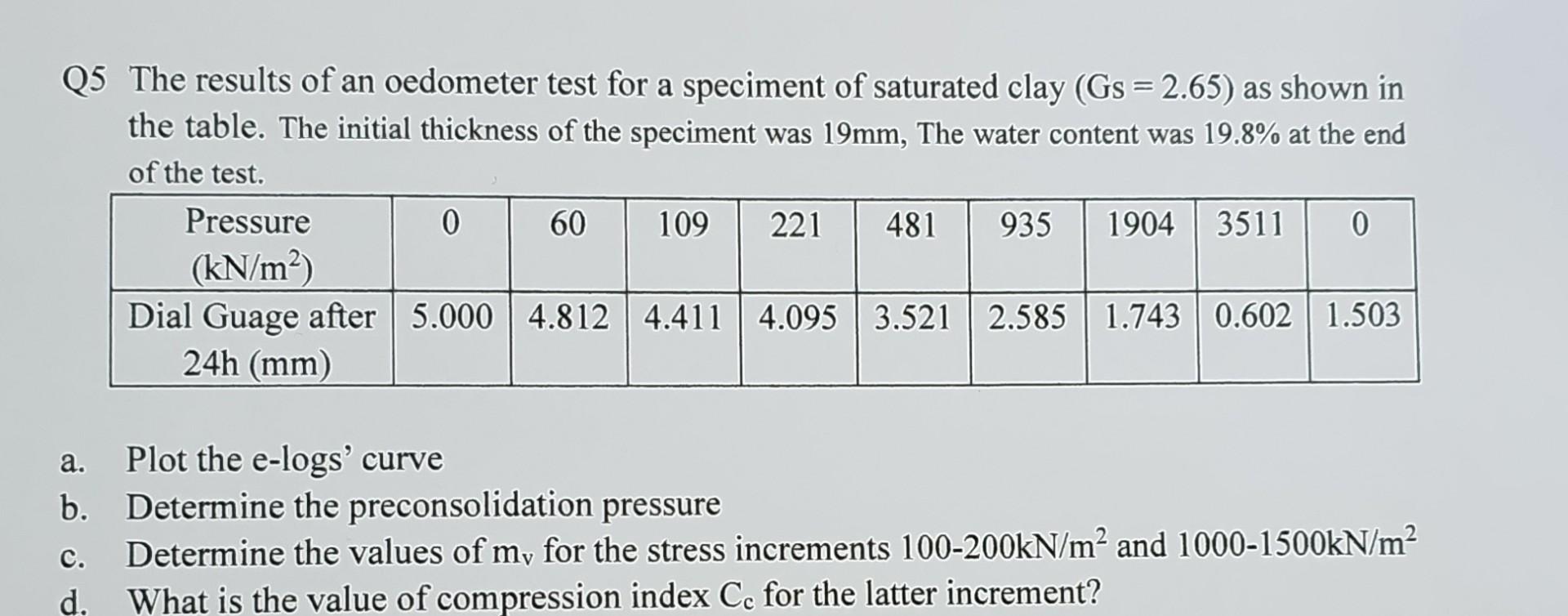Solved Q5 The results of an oedometer test for a speciment | Chegg.com