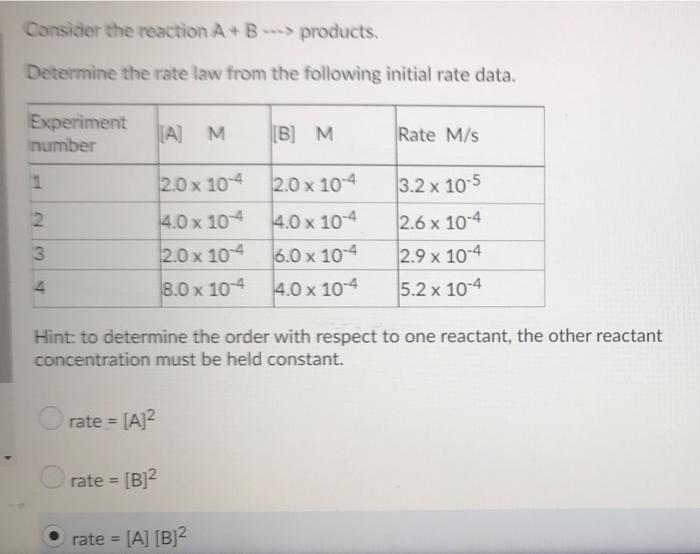 Solved Consider the reaction 2A + B --> products, . The | Chegg.com