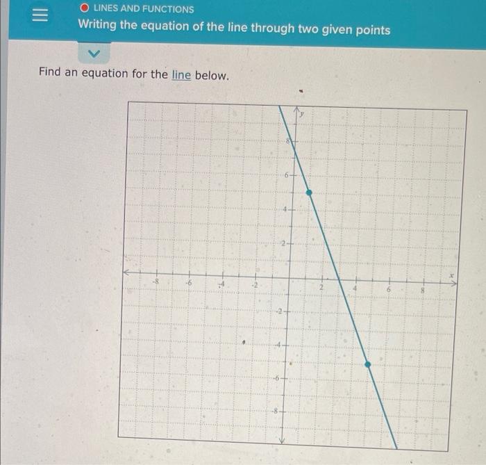 Solved = O LINES AND FUNCTIONS Writing the equation of the | Chegg.com