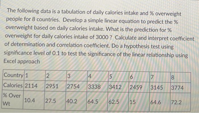 Solved The following data is a tabulation of daily calories | Chegg.com