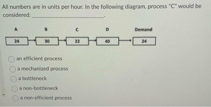 Solved All numbers are in units per hour. In the following | Chegg.com