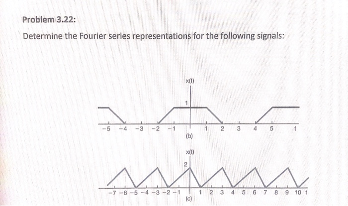 Solved Problem 3.22: Determine the Fourier series | Chegg.com