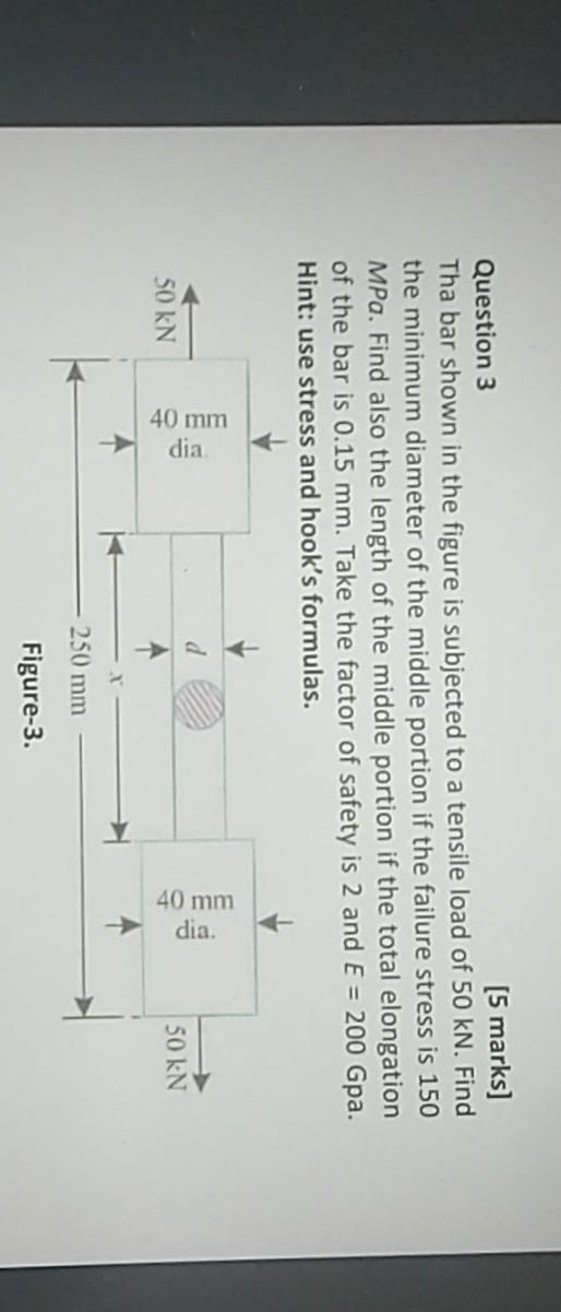 Solved Question 3 (5 marks] Tha bar shown in the figure is | Chegg.com