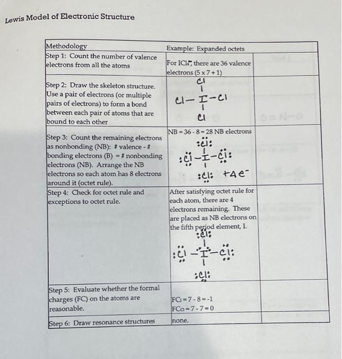 Solved Lewis Model of Electronic Structure Lewis | Chegg.com