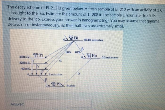 Solved The decay scheme of Bi-212 is given below. A fresh | Chegg.com