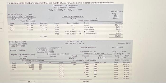 Solved The cash records and bank statement for the month of | Chegg.com