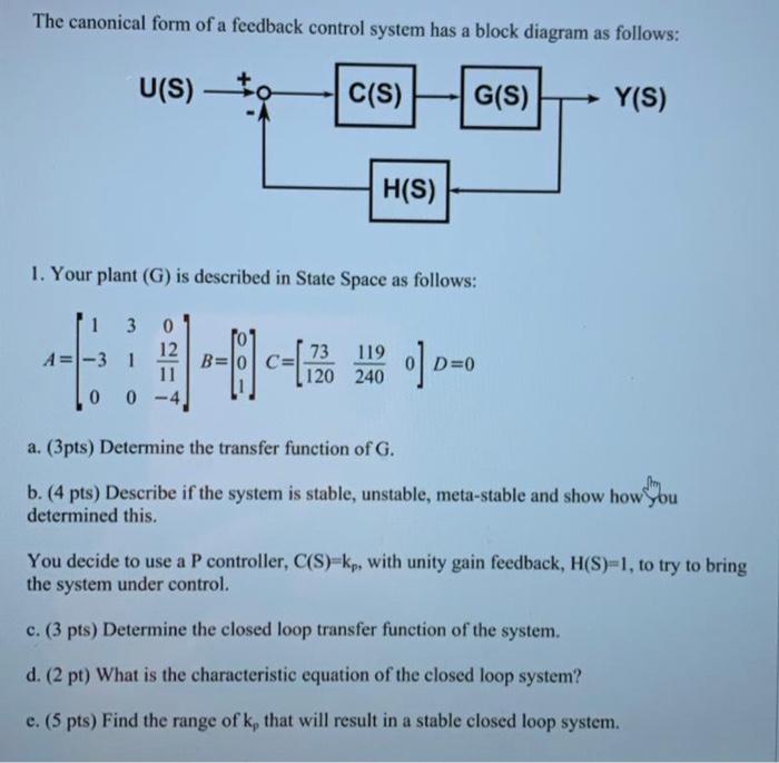 Solved The canonical form of a feedback control system has a | Chegg.com