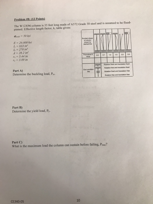 Solved Problem 8:12 Points) The W12X96 column is 35 feet | Chegg.com