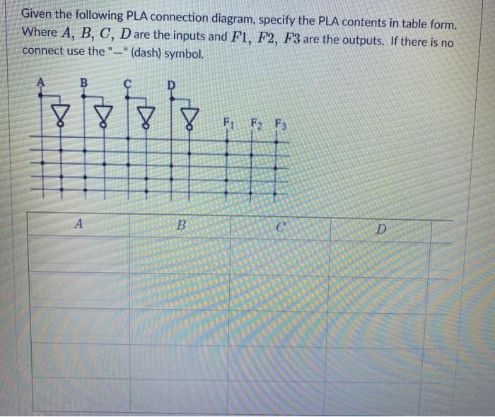 Solved Given the following PLA connection diagram, specify | Chegg.com