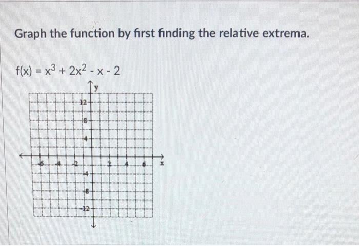 Solved Find the relative extrema of the function, if they | Chegg.com