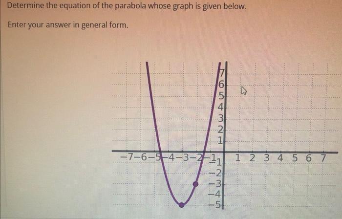 Solved Determine the equation of the parabola whose graph is | Chegg.com