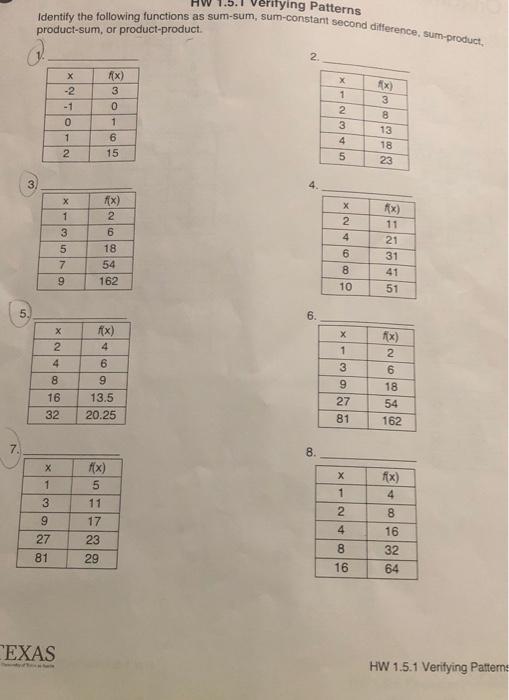 verifying Patterns Identify the following functions | Chegg.com
