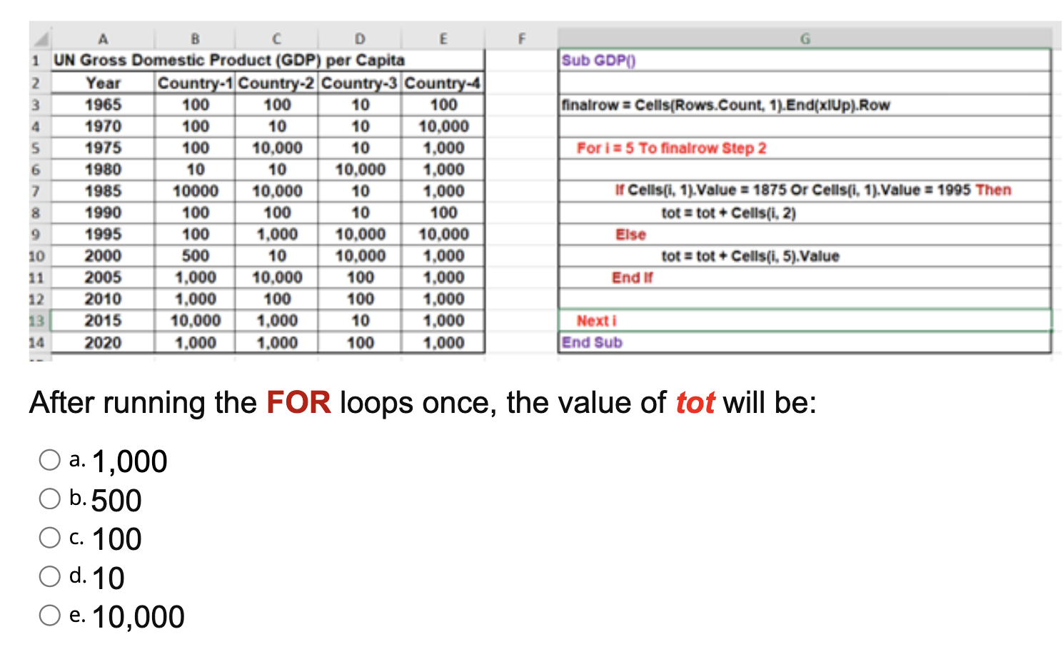 Solved NEED HELP IMMEDIATELY PLEASEAfter running the FOR | Chegg.com