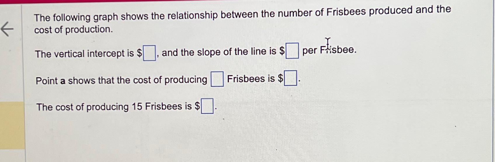 Solved The following graph shows the relationship between | Chegg.com