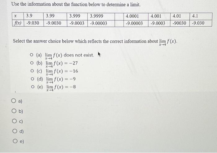 Solved Use the information about the function below to | Chegg.com