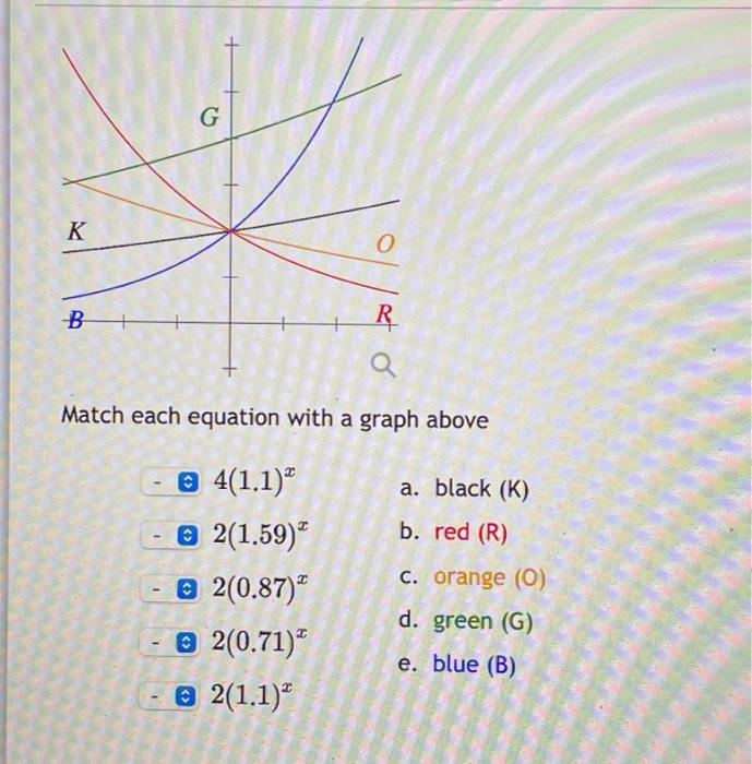Solved Match each equation with a graph above 4(1.1)x a. | Chegg.com