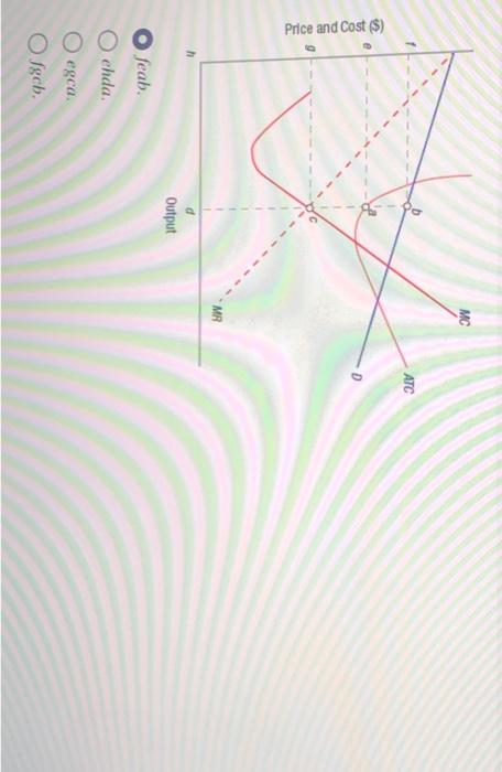 Solved (Figure: Monopolistic Competition) Based on the | Chegg.com