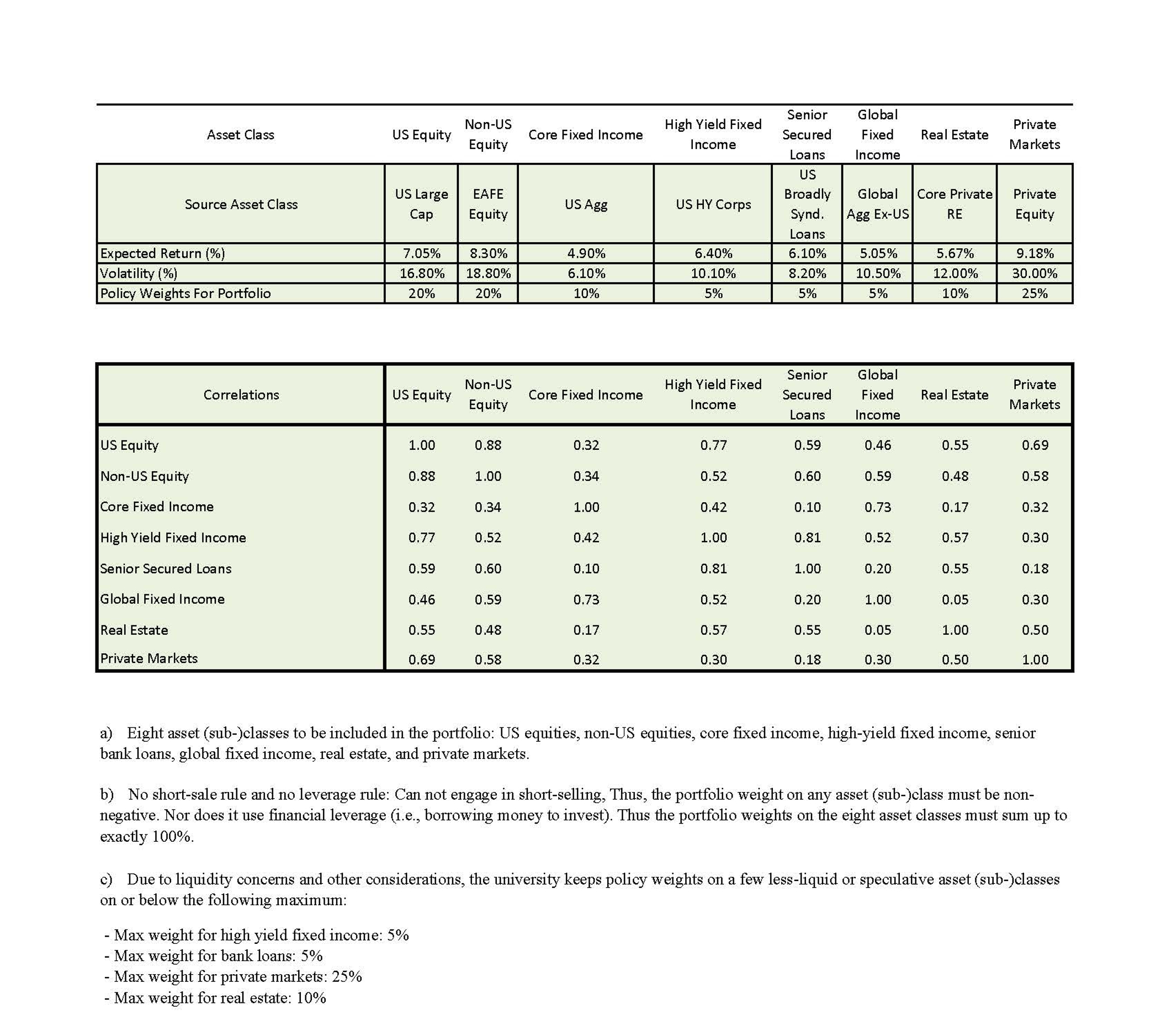 Solved \table[[Asset Class,US | Chegg.com