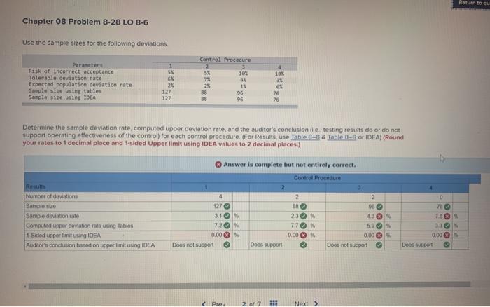 Solved 08 Problem 8-28 LO 8-6 imple sizes for the following | Chegg.com