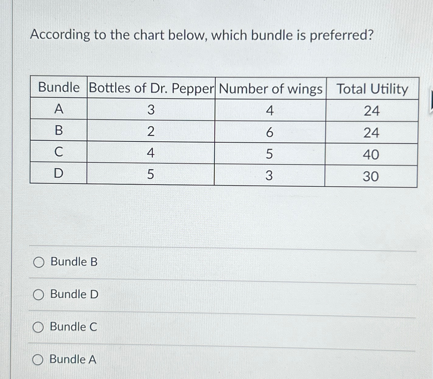 Solved According to the chart below, which bundle is | Chegg.com