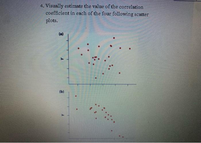 Solved 4. Visually estimate the value of the correlation | Chegg.com
