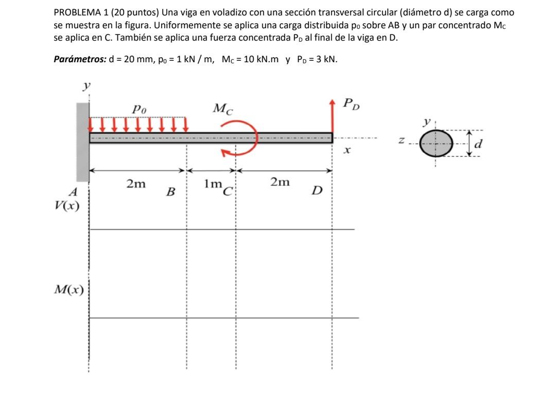 Solved A cantilever beam with a circular cross section | Chegg.com