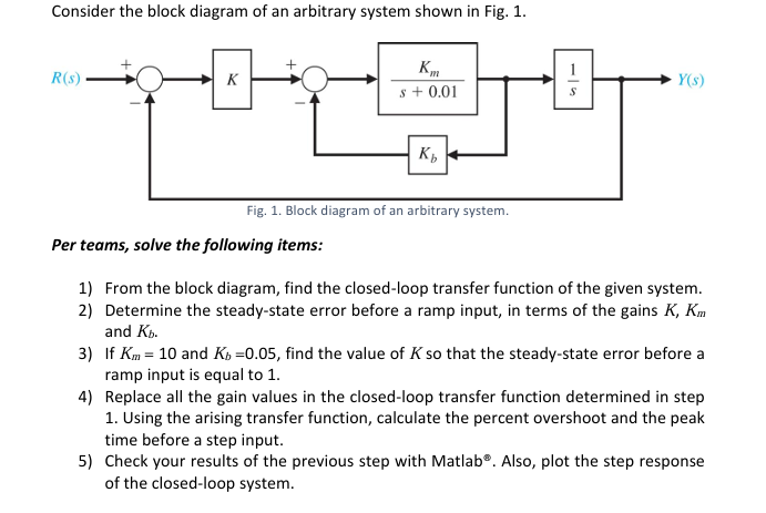 Solved help me solve please! Consider the block diagram of | Chegg.com