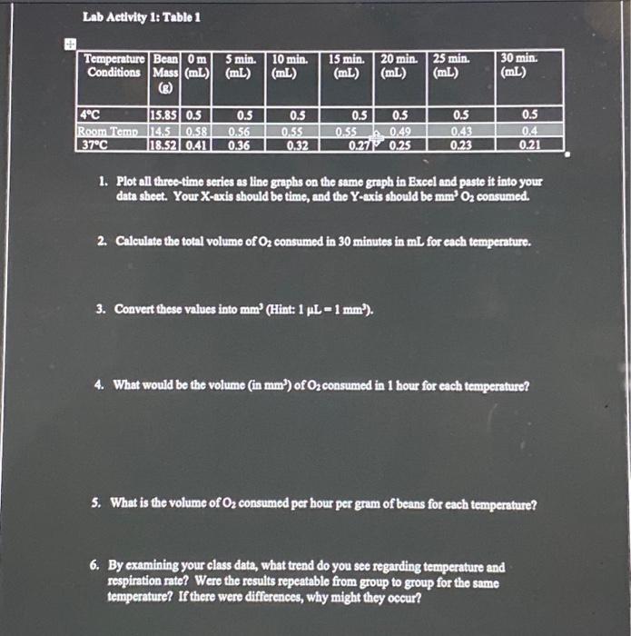 Solved Lab Activity I: Table 1 1. Plot all three-time series | Chegg.com