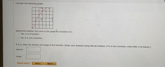 Solved Consider the following graph. Determine whether the | Chegg.com