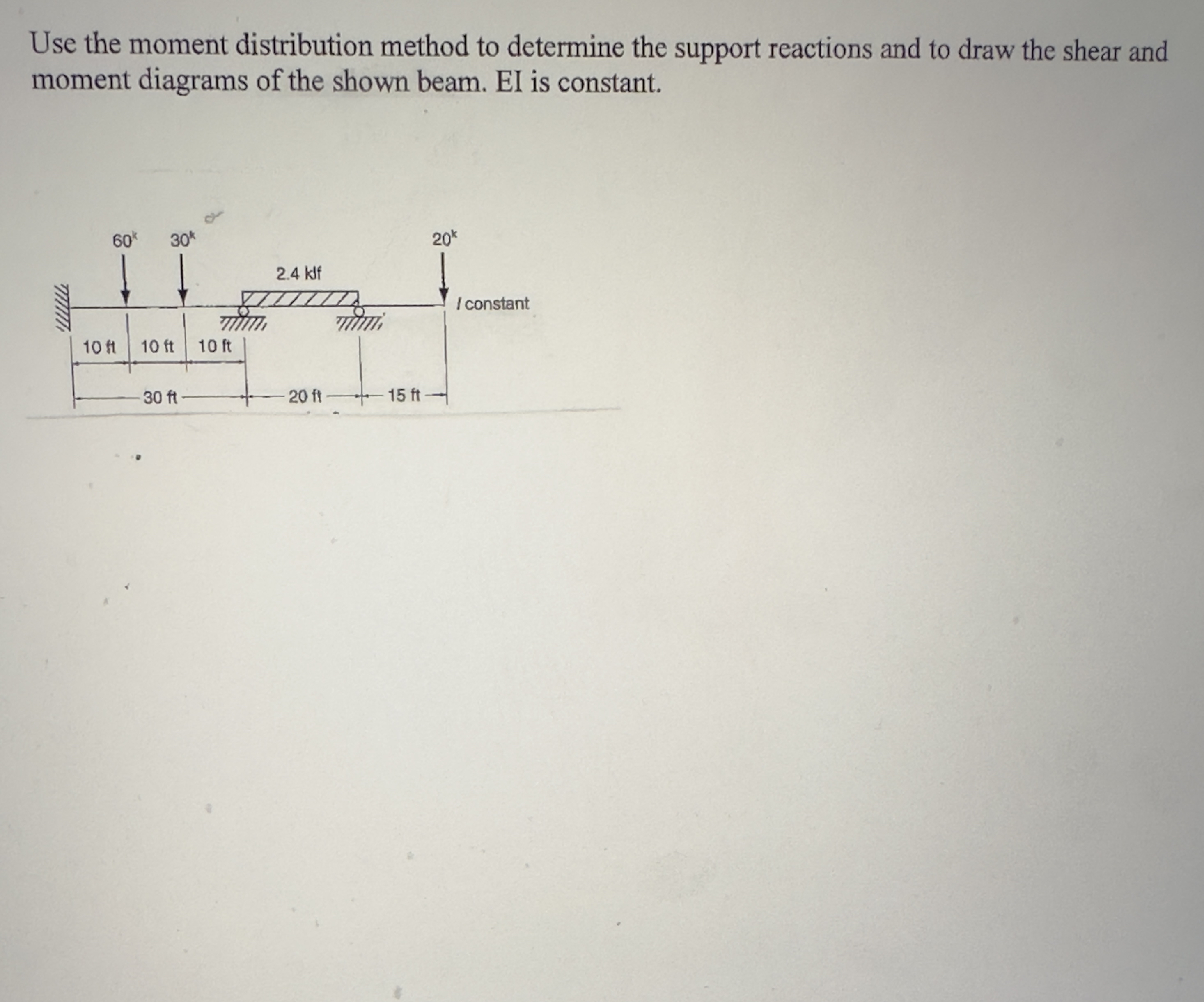 Solved Use the moment distribution method to determine the | Chegg.com
