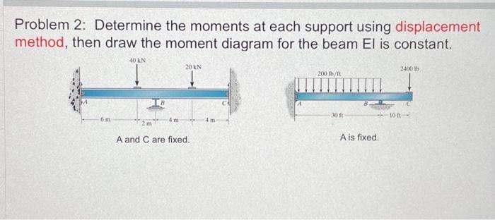 Solved Problem 2: Determine the moments at each support | Chegg.com