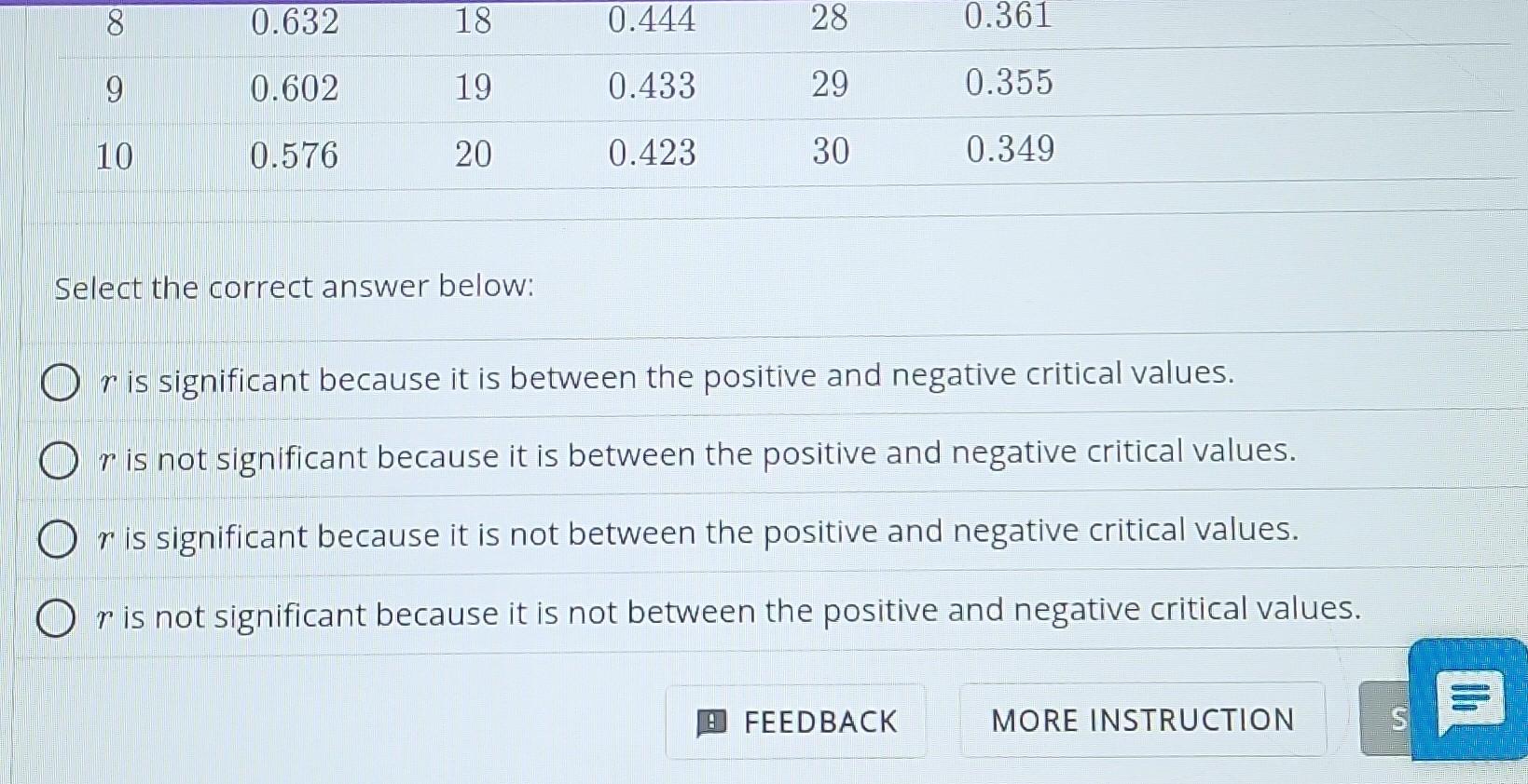 Solved After collecting n=25 data points, suppose you | Chegg.com