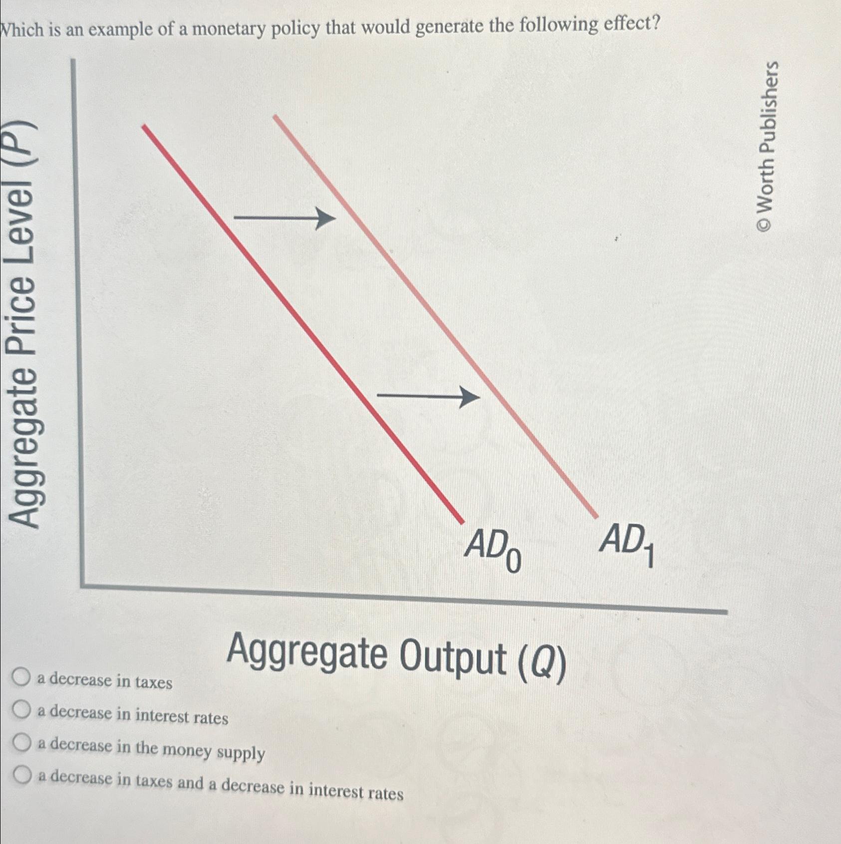 Solved Which is an example of a monetary policy that would | Chegg.com