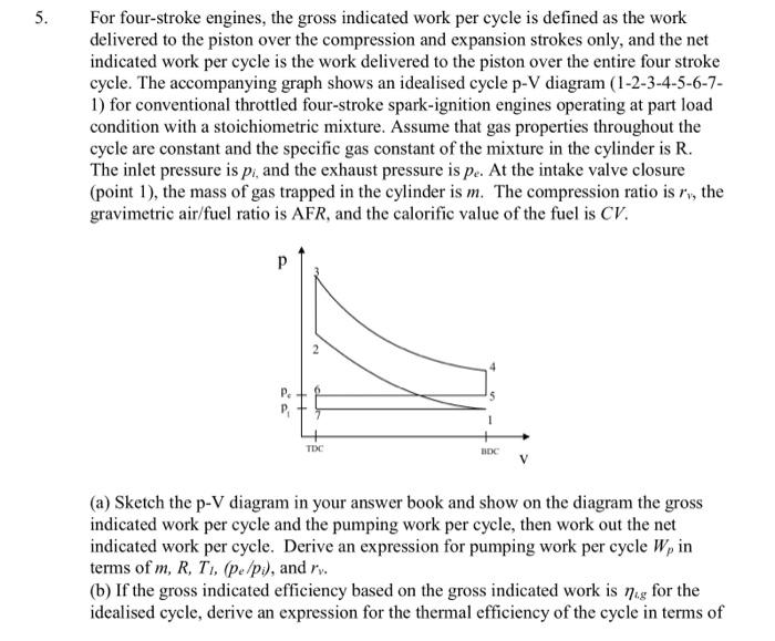 For four-stroke engines, the gross indicated work per | Chegg.com