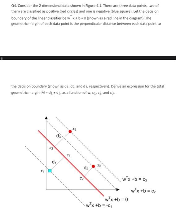 Solved Q4. Consider the 2-dimensional data shown in Figure | Chegg.com