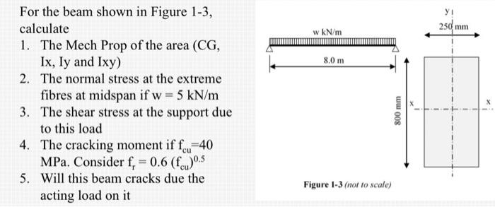 Solved For the beam shown in Figure 1-3, calculate 1. The | Chegg.com