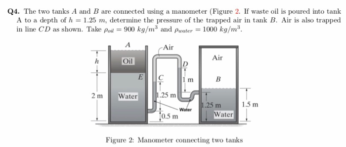 Solved Q4. The two tanks A and B are connected using a | Chegg.com