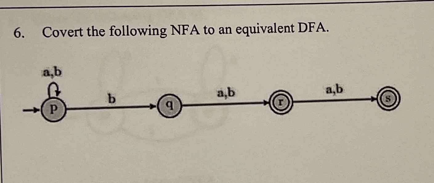 Solved Covert the following NFA to an equivalent DFA. | Chegg.com