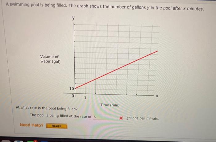 Solved A swimming pool is being filled. The graph shows the | Chegg.com