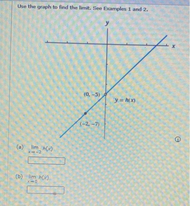 Solved Use the graph to find the limit. See Examples 1 and | Chegg.com