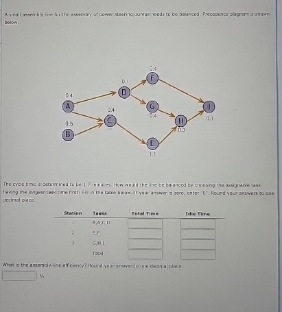 Solved A small assembly line for the assembly of power | Chegg.com
