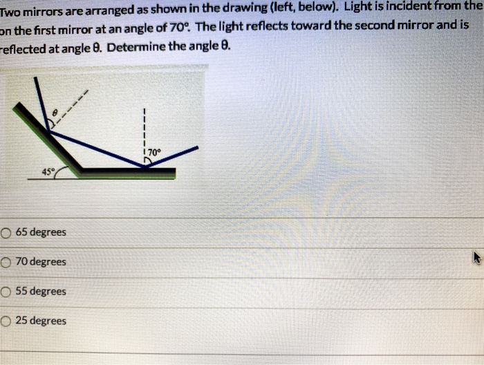 Solved Two mirrors are arranged as shown in the drawing | Chegg.com