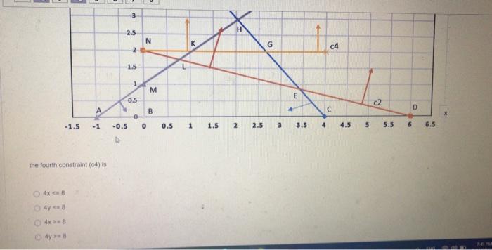 Solved the fourth constraint (c4) is 4x