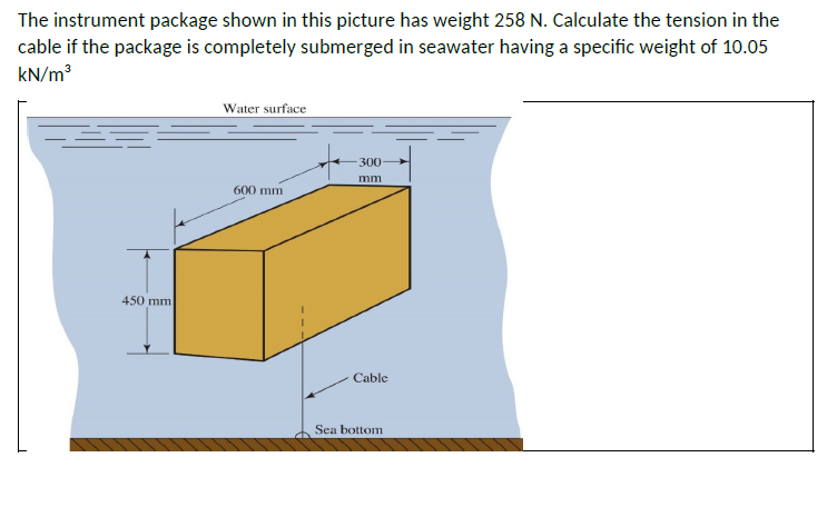 Solved The instrument package shown in this picture has | Chegg.com
