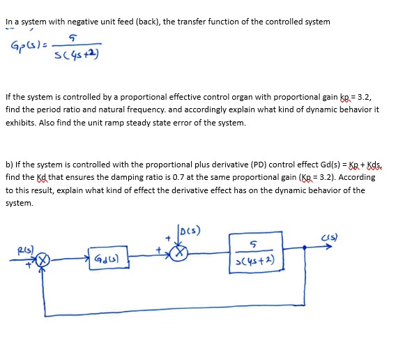 Solved In a system with negative unit feed (back), ﻿the | Chegg.com