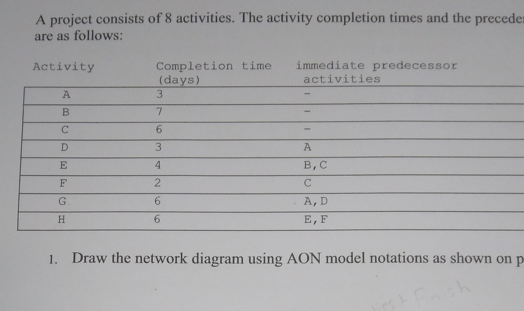 Solved A project consists of 8 activities. The activity | Chegg.com