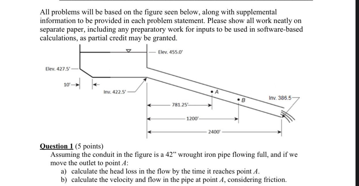 Solved All problems will be based on the figure seen below, | Chegg.com