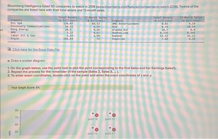 Bloomberg inteligence listed 50 companies to watch in | Chegg.com